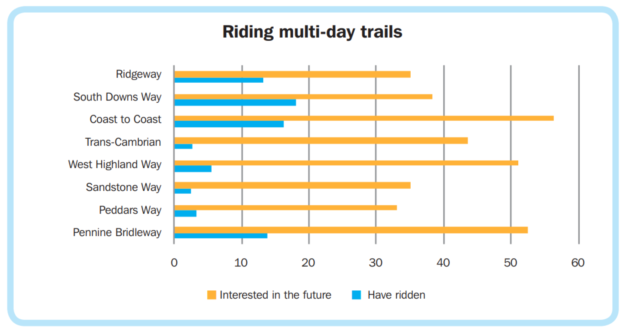 Creating a Ridgeway Riding Route | Cycling UK